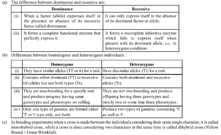 Differentiate between the following − (a) Dominance and Recessive (b) Homozygous and ...