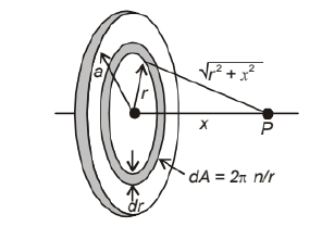 Calculate potential on the axis of a disc of radius R due to a charge Q ...