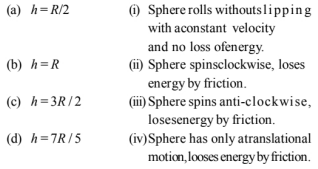 A uniform sphere of mass m and radius R is placed on a rough horizontal surface (figure). The ...