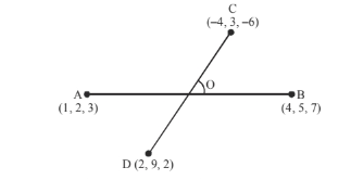 Find the equation of a line parallel to x -axis and passing through the ...