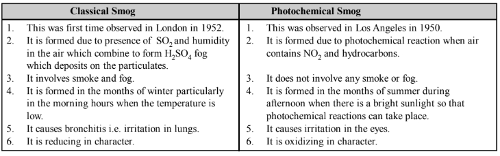 What is smog? How are classical and photochemical smog different?