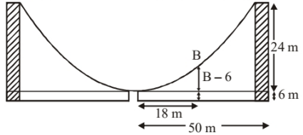 The cable of uniformly loaded suspension bridge hangs in the form of a ...