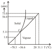 Answer the following questions based on the P − T phase diagram of ...