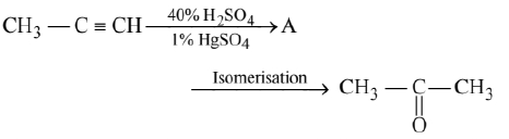 structure of 'A' and type of isomerism in the above reaction are ...