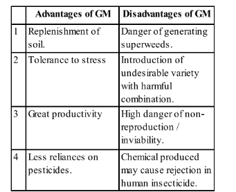 Compare and contrast the advantages and disadvantages of production of ...
