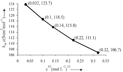The conductivity of \(\mathrm{NaCl}\) at \(\mathbf{2 9 8} \mathrm{K ...
