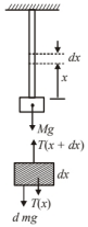 (a) A steel wire of mass μ per unit length with a circular cross ...