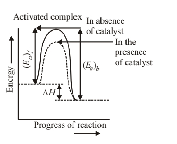 Describe how does the enthalpy of reaction remain unchanged when a ...