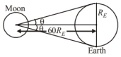 (a) The earth-moon distance is about 60 earth radius. What will be the ...