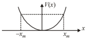 The potential energy function for a particle executing linear SHM is given by V ( x ) = 2 1 k x ...
