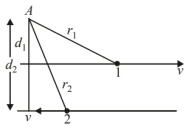 Figure shows two identical particles 1 and 2 , each of mass m , moving ...