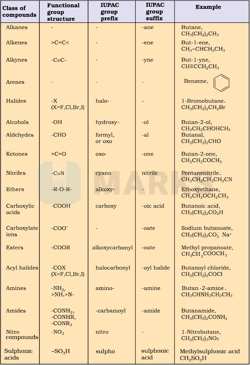 The correct decreasing order of priority for the functional groups of ...