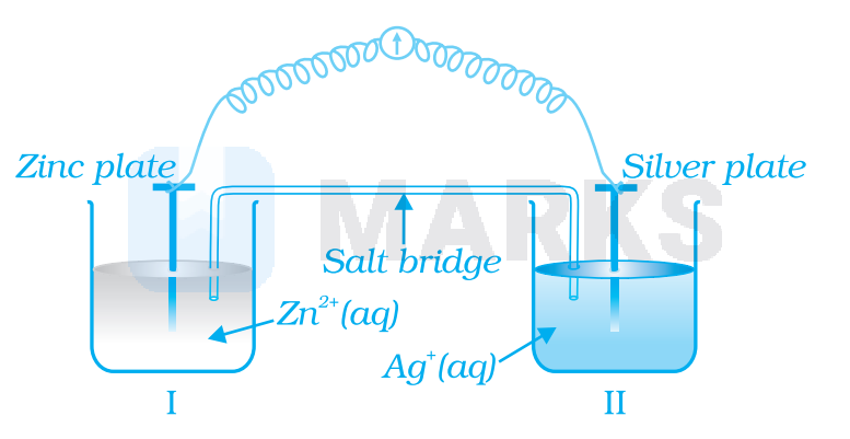 Consider the figure given: Is silver plate the anode or cathode?