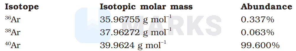 Use the data given in the following table to calculate the molar mass ...