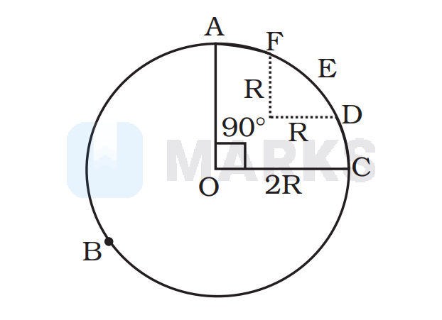 A racing car travels on a track (without banking) ABCDEFA (Fig). ABC is a circular arc of radius ...
