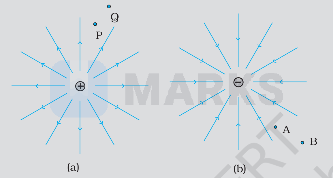 Figures (a) and (b) show the field lines of a positive and negative ...