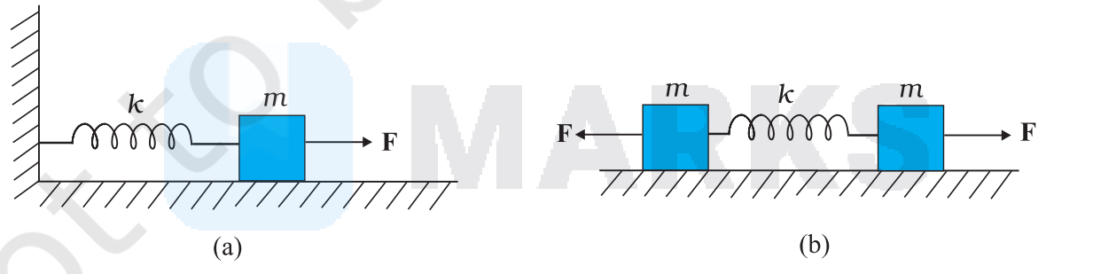 Figure (a) shows a spring of force constant k clamped rigidly at one ...