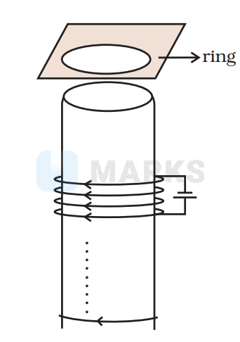 What is the explanation for the sudden upward movement of a metal ring ...