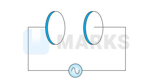 A parallel plate capacitor (Fig. 8.6) made of circular plates each of ...