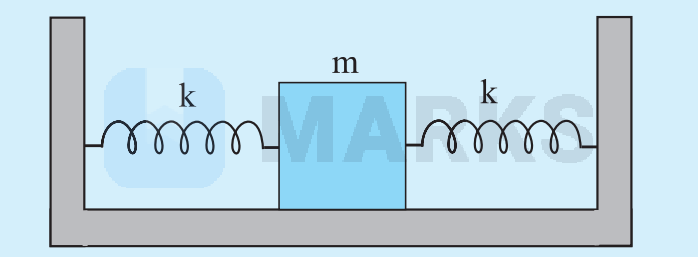 Two identical springs of spring constant k are attached to a block of ...