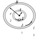 A and B are two concentric circular conductors of centre O and carrying ...