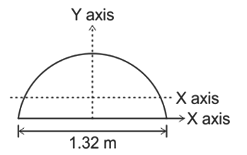 The Y axis of centre of gravity of semicircular plate 1.32 m diameter ...
