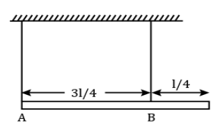 A uniform rod of length ℓ , mass m is hung from two strings of equal ...