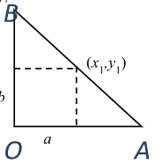 A line meets x -axis and y -axis at the points A and B respectively. If ...