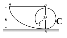 A frictionless track A BC D E ends in a circular loop of radius R . A ...