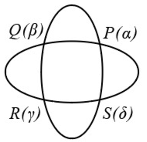 Sum of eccentric angles ( α , β , γ , δ ) of co-normal points of ...