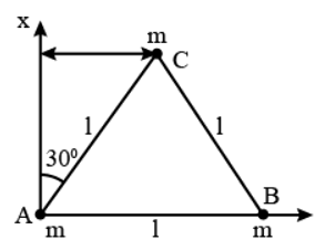 Three particles, each of mass m gram, are situated at the vertices of ...