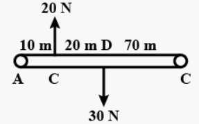 Determine the point of application of force, when forces of 20 N and 30 ...