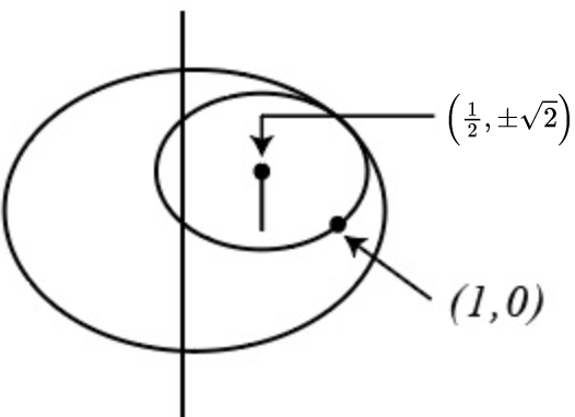 A circle passes through ( 0 , 0 ) and ( 1 , 0 ) and touches the circle ...