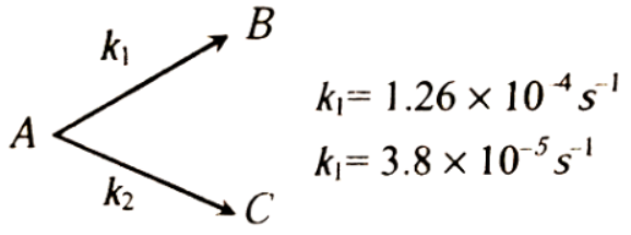 A Substance Undergoes First Order Decomposition The Decomposition Follows Two Parallel First