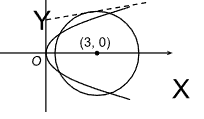 The equation of the common tangent touching the circle ( x − 3 ) 2 + y ...