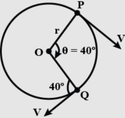 A particle is moving on a circular path of radius r with uniform speed V . The magnitude of ...