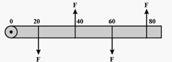 Four equal and parallel forces are acting on a rod (as shown in figure ...
