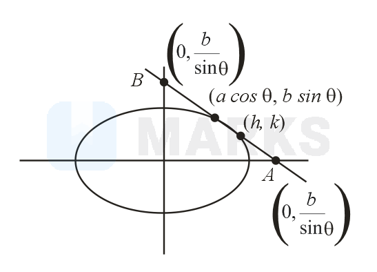 Tangent at a point \( P \) on \( \frac{x^{2}}{a^{2}}+\frac{y^{2}}{b^{2 ...