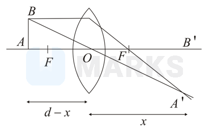 Consider the following statement(s): I. The focal length of the objective of a microscope is ...