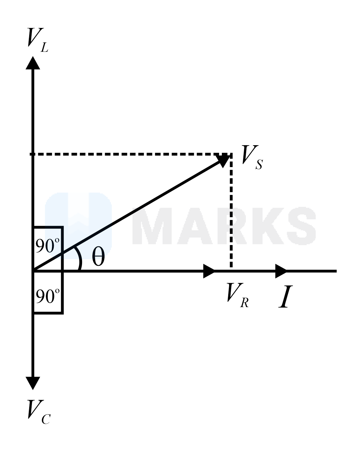 An alternating e. \( \mathrm{m} \). f. of \( 100 \mathrm{~V} \) (rms) is applied to a series LCR ...