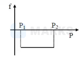 A block of mass \( m \) is on an inclined plane of angle \( \theta ...