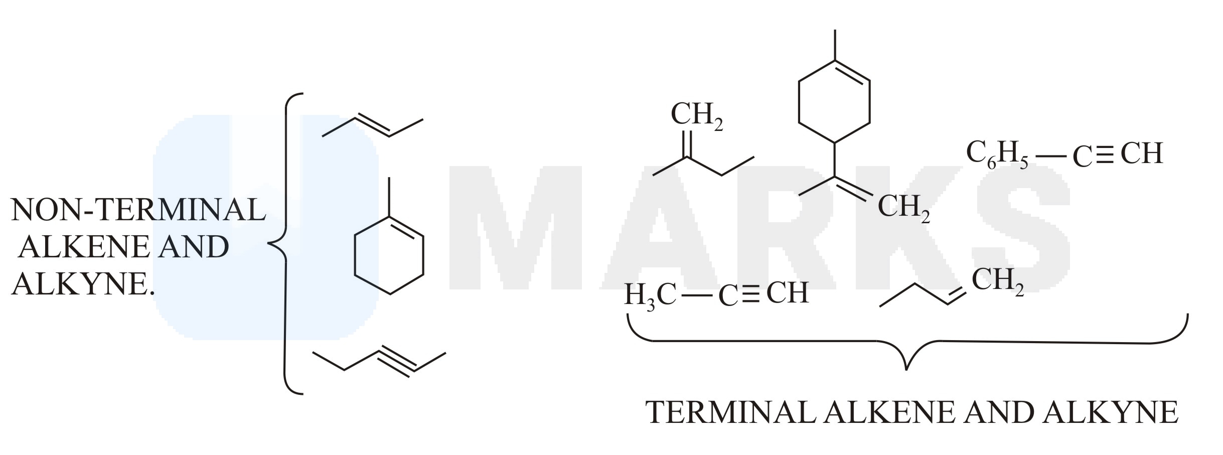 Examine the structural formulas of the following compounds and find how ...