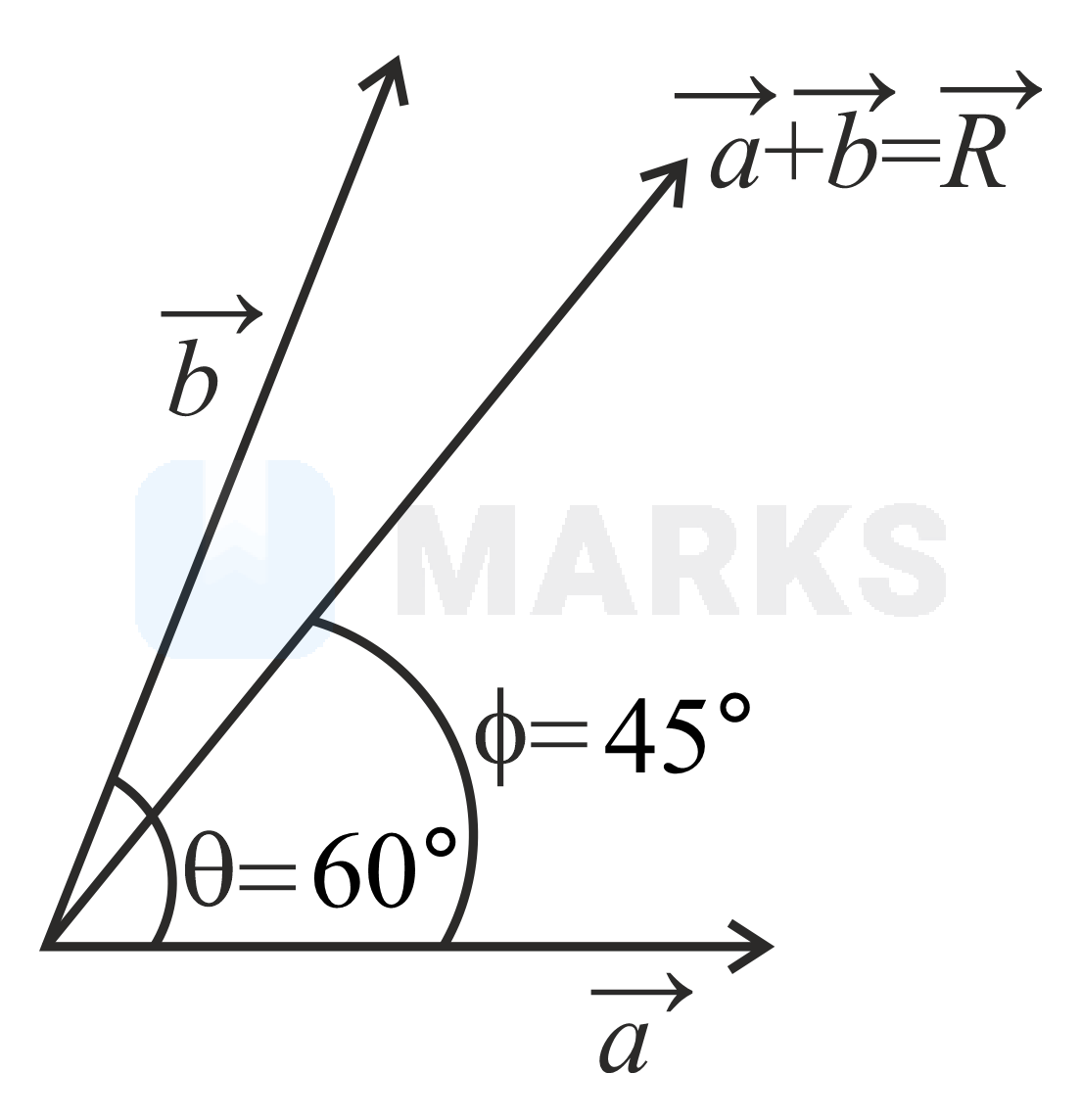 Two vectors \( \overrightarrow{\mathrm{a}} \) and \( \overrightarrow{\mathrm{b}} \) are at an ...