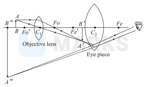 Consider the following statement(s): I. The focal length of the objective of a microscope is ...