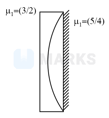 A thin plano-convex lens fits exactly into a plano-concave lens with ...