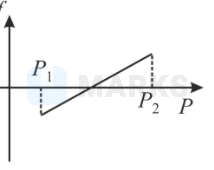 A block of mass \( m \) is on an inclined plane of angle \( \theta ...
