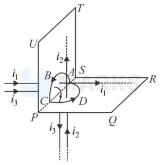 Figure shows an amperian path ABCDA. Part ABC is in vertical plane PSTU ...