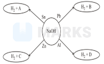 Determine the values of \( \mathrm{A}, \mathrm{B}, \mathrm{C} \) and \( \mathrm{D} \) shown in ...