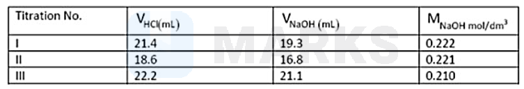 The table below gives the results of three titrations carried out with 0.200 M HCl to determine ...