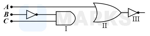 The output Y of the logic circuit shown in figure is best represented as